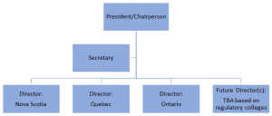 About Us - COMPASS Centre for Examination Development